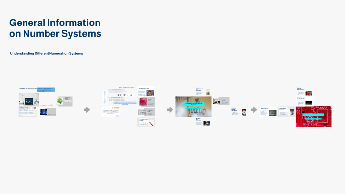 Overview of Number Systems by Наталья Кадиленко on Prezi