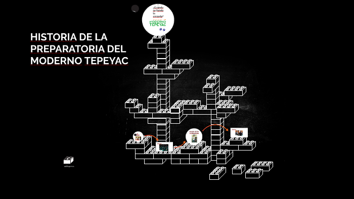 HISTORIA DE LA PREPARATORIA DEL MODERNO TEPEYAC by Mariana Chávez on Prezi