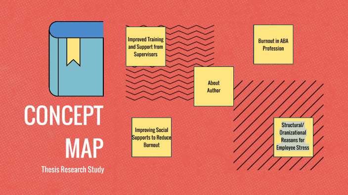 Concept Map: Thesis by Lisa Cressman on Prezi