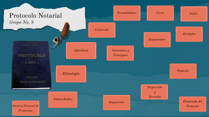 PROTOCOLO NOTARIAL by Yesika Rodriguez on Prezi