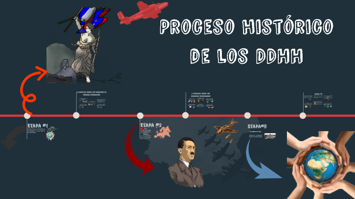 Proceso histórico de los DDHH by Sandino Celles Kenneyi on Prezi