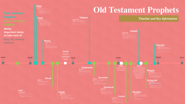 Old Testament Prophets Timeline by Mollie Hittinger on Prezi
