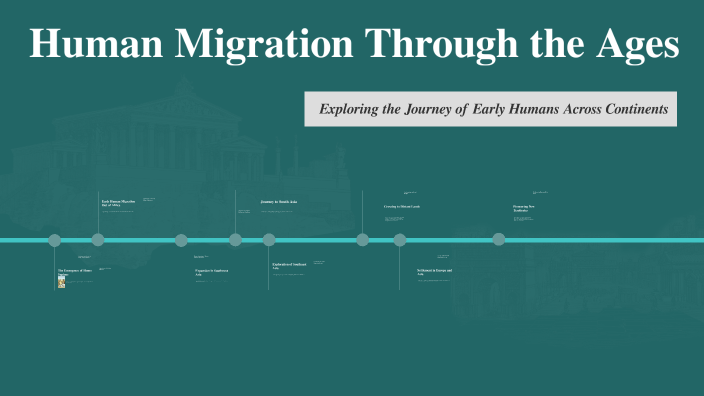 Human Migration Through the Ages by Nicole on Prezi