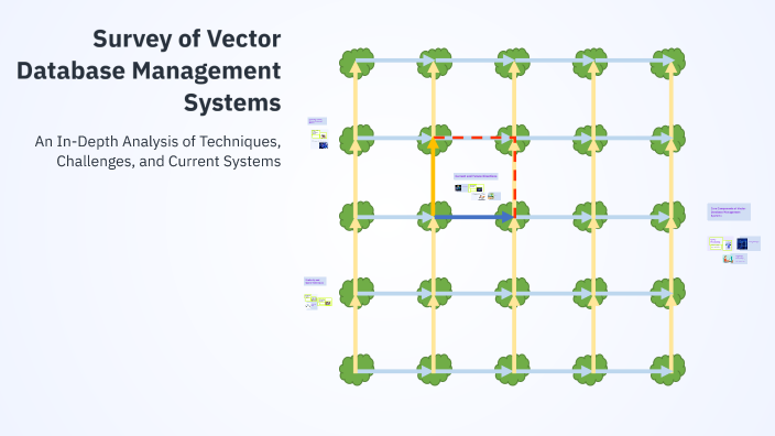 Survey of Vector Database Management Systems by asmaa zarfiene on Prezi