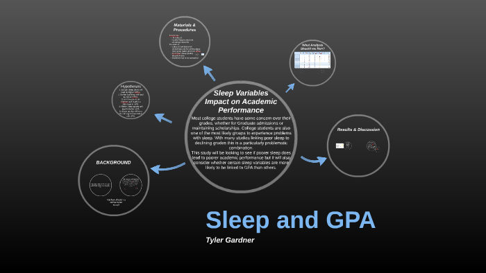Sleep and GPA by Tyler Gardner on Prezi
