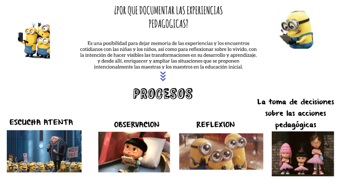 Por Que Documentar Las Experiencias Pedagogicas By Sandra Guiomara