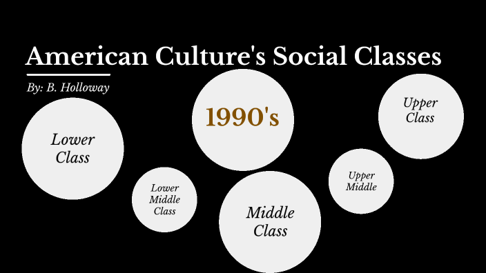 American Culture: 1990's Social Classes by Barbara Holloway on Prezi