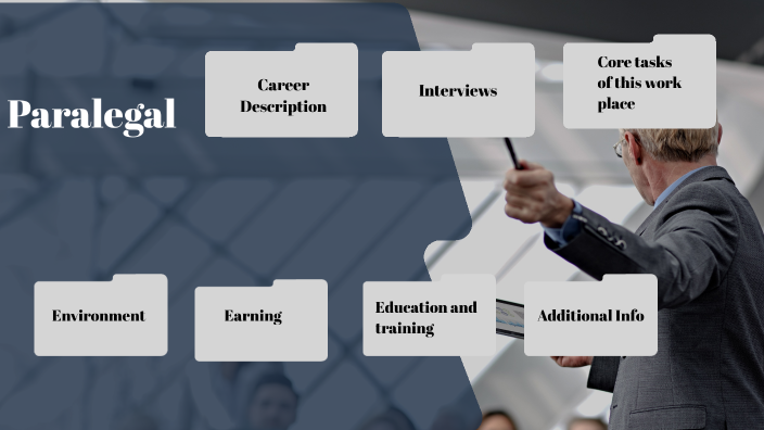 Avid career project by Amela Dukovic on Prezi