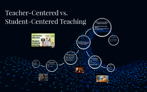 Teacher-Centered vs. Student-Centered Teaching by Elizabeth Grill on Prezi
