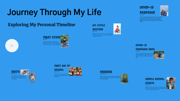 Journey Through Time-My Personal Timeline by Abhinav Karthikeyan on Prezi