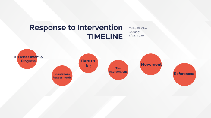 Response to Intervention Timeline by Callie St. Clair on Prezi