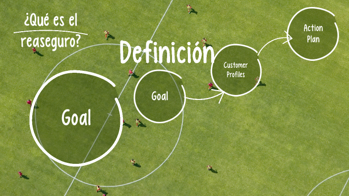 ¿Qué es el reaseguro? by Paola Rojas Salazar on Prezi