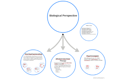 Biological Perspective by Matthew Rolph on Prezi