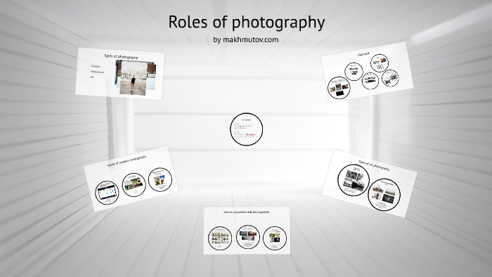 Roles of Photography by A M on Prezi