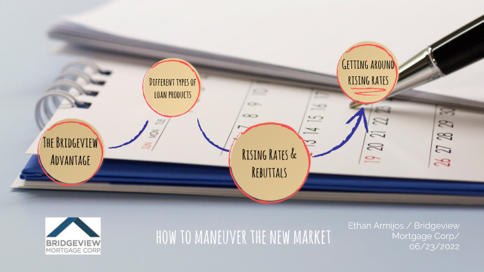 Maneuvering The New Market by Ethan Armijos on Prezi