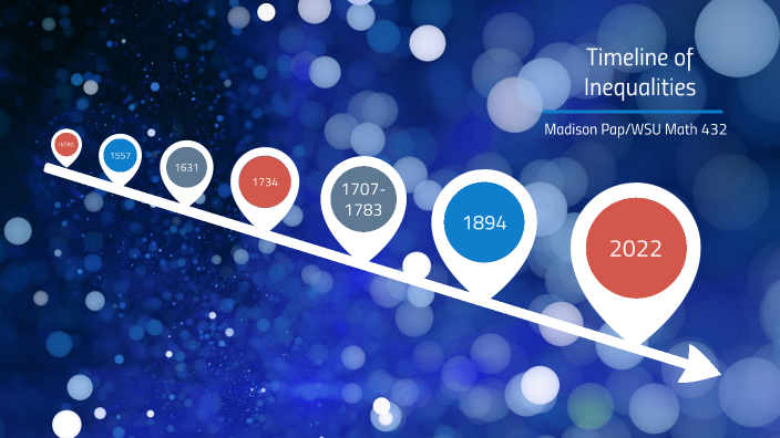 Timeline of Inequalities by Madison Pap on Prezi
