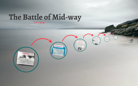 The BAttle of MId-way by Grace Gerwig on Prezi