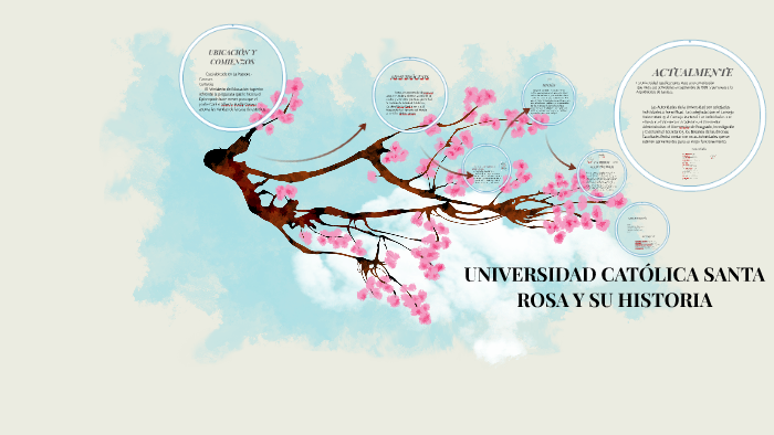 UNIVERSIDAD CATÓLICA SANTA ROSA Y SU HISTORIA by Mili Perez on Prezi