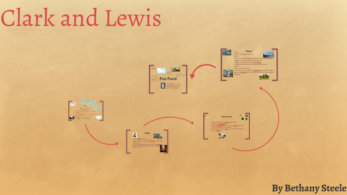 Clack and Lewis by Bethany Joy on Prezi