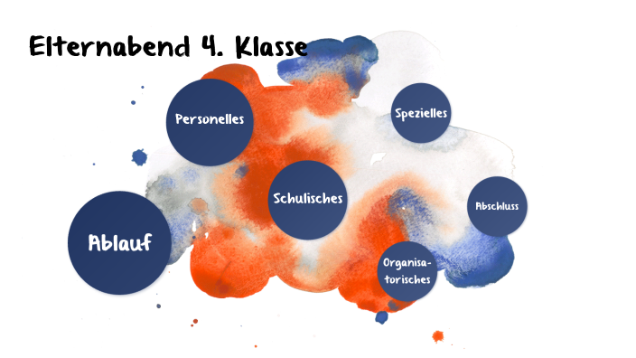 Elternabend 4. Klasse by Aline Krestan on Prezi