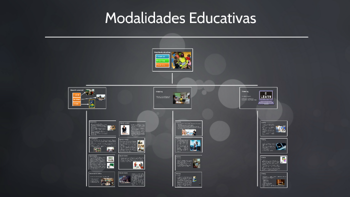 Modalidades Educativas by Juan Oropeza on Prezi