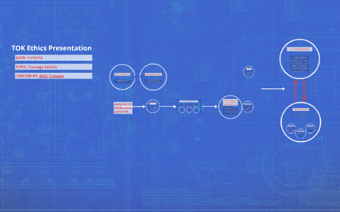 TOK Ethics Presentation by Kelci Crounse on Prezi