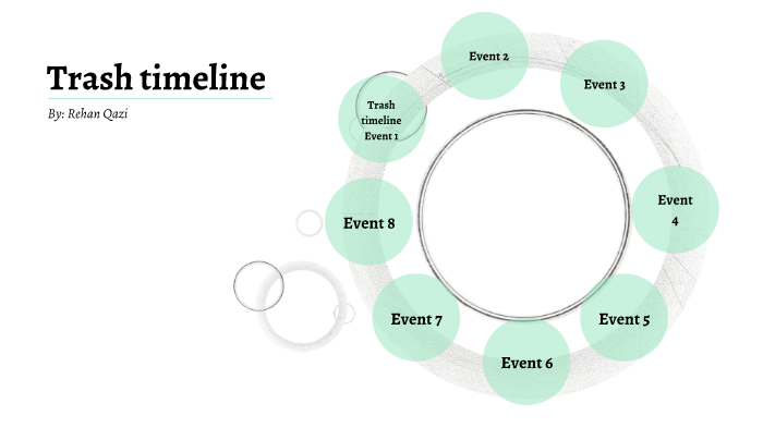 Trash timeline by Rehan Qazi on Prezi