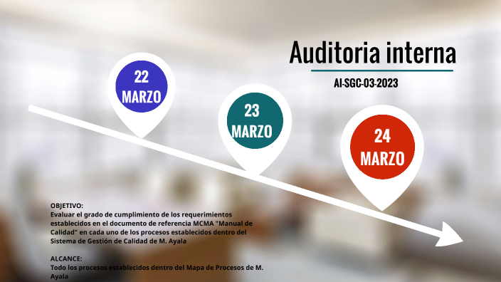 AUDITORIA INTERNA by Jonathan samuel caudillo zaragoza on Prezi