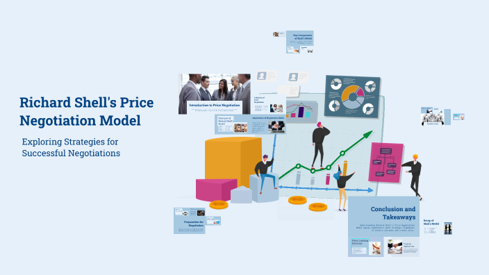 Richard Shell's Price Negotiation Model by Abdulqodir Rashidov on Prezi