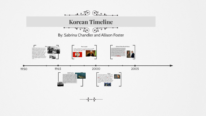 Korean Timeline by Sabrina Chandler on Prezi