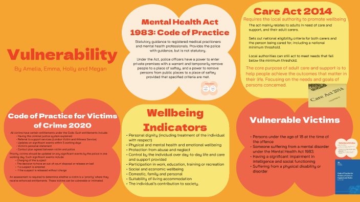 Vulnerability Poster by Amelia Bishop on Prezi