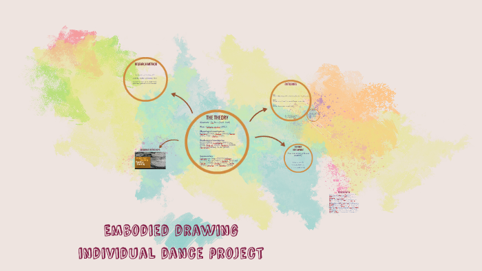 Embodied drawing by Eszter Joo on Prezi