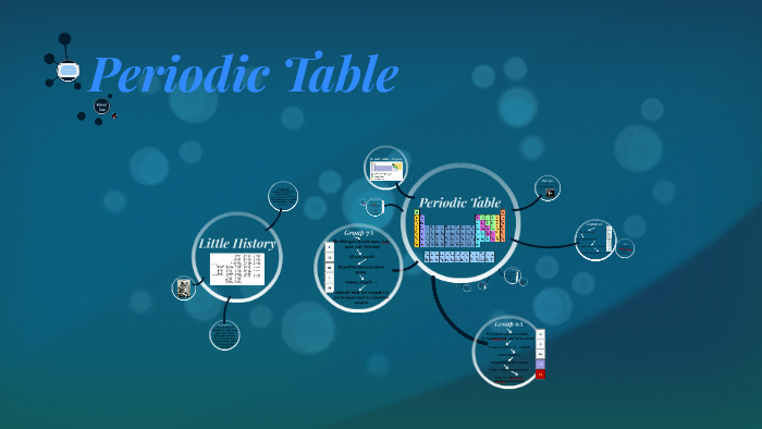 Periodic Table by maryam almazrouei on Prezi