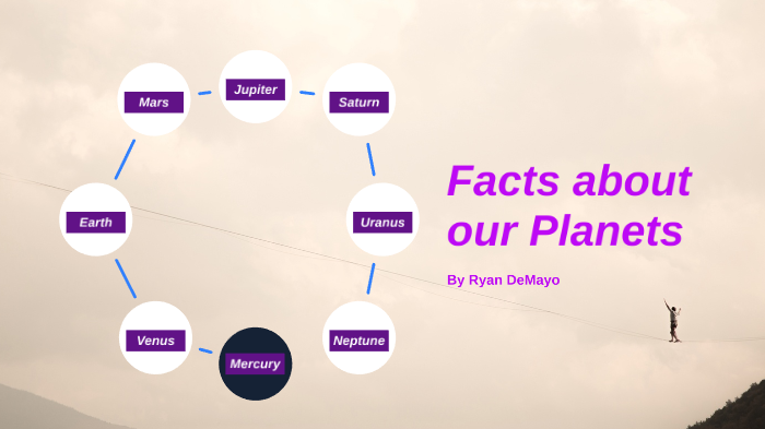 Facts about our Planets by Ryan DeMayo on Prezi