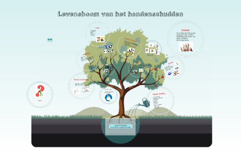 Handig of onhandig? by on Prezi
