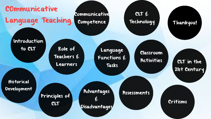Communicative Language Teaching (CLT) by Sehar Saleem (BEd - Hons 2023 ...