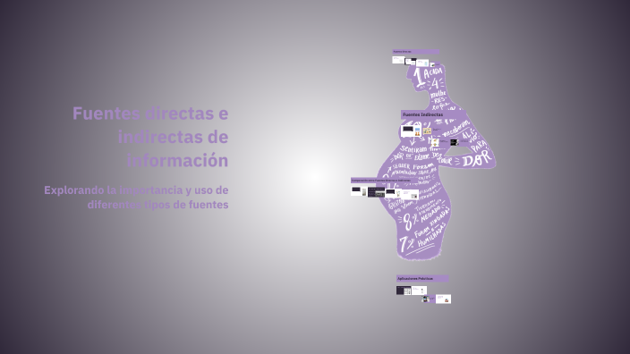 Fuentes directas e indirectas de información by Jonathan Xate Martínez ...