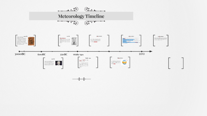Meteorology Timeline by Heloisa Pereira on Prezi