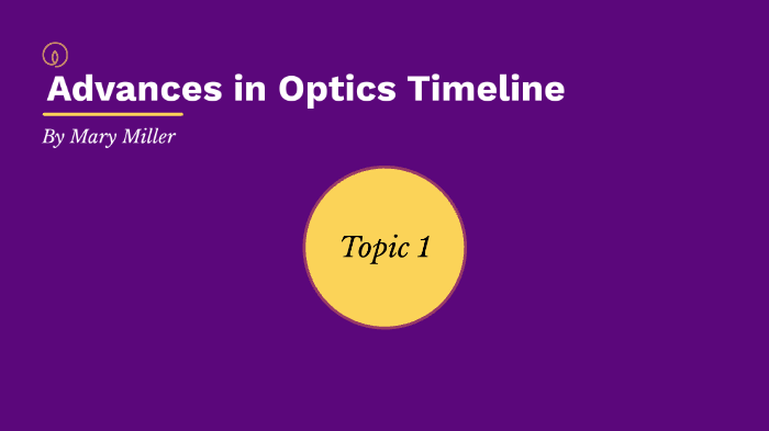 Advances in Optics Timeline by Mary MIller on Prezi