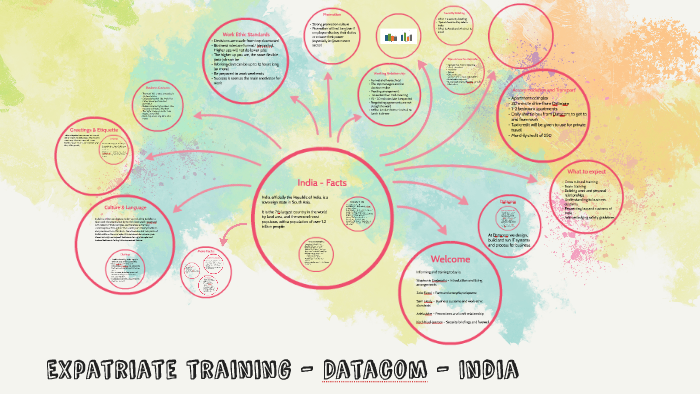 Expatriate training - Datacom - India by Zeke Farrell on Prezi