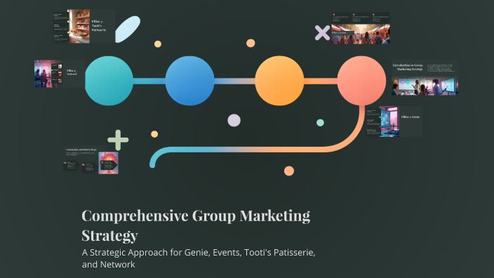 Comprehensive Group Marketing Strategy by Terri Charlton on Prezi