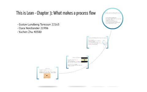 Throughput time = flow units in process * cycle time by Gustav Lundberg ...