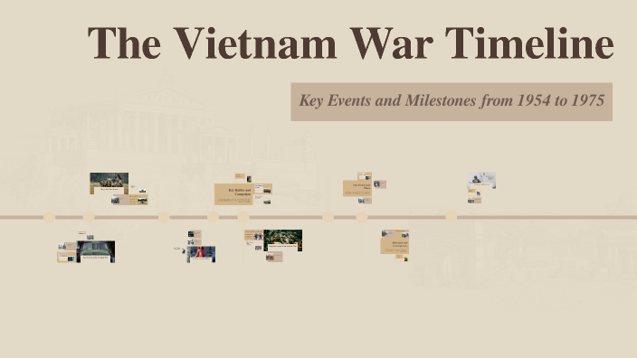 The Vietnam War Timeline by Lillyanne Beam on Prezi
