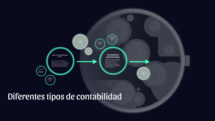 Diferentes tipos de contabilidad by Magda Rodriguez Guerrero on Prezi