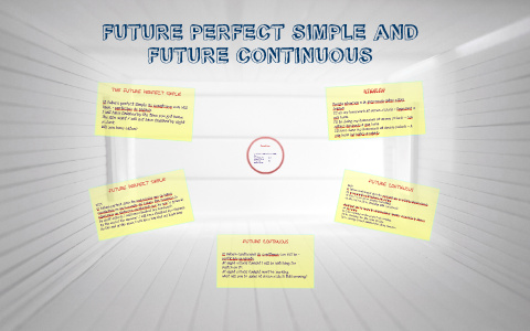 FUTURE PERFECT SIMPLE AND FUTURE CONTINUOUS by Carmen SD on Prezi