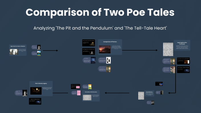 Comparison of Two Poe Tales by Daniel Jung on Prezi