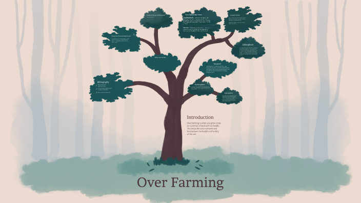 Overfarming by Lexi Walker on Prezi