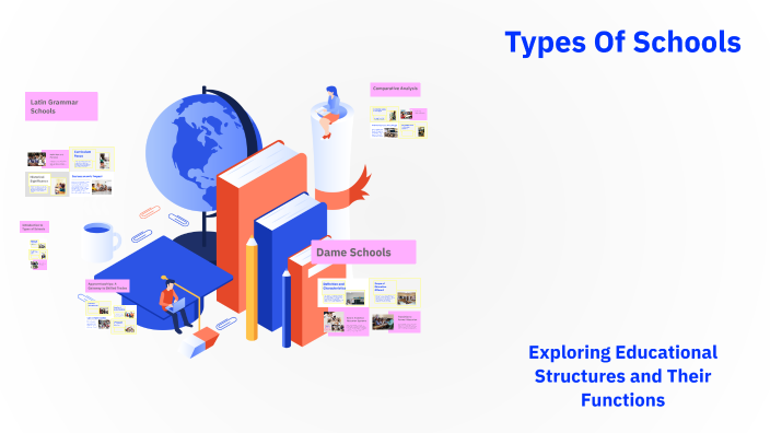 Types Of Schools by sarah zuniga on Prezi