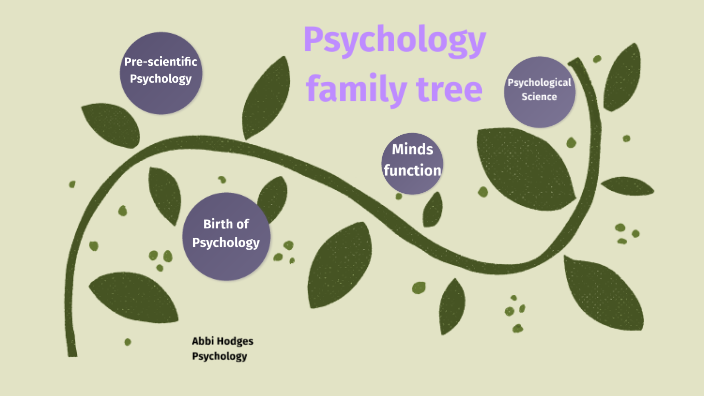 Psychology family tree by abbi on Prezi