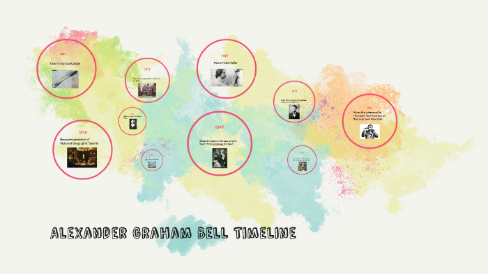 Alexander Graham Bell Timeline by Valentina Scarpitta on Prezi